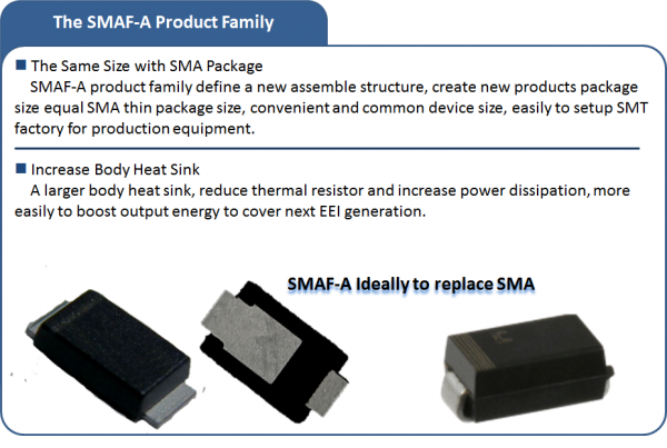 SMAF-A – PFC Device Inc.