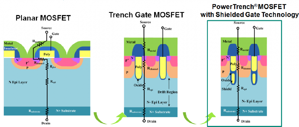 MOSFET – PFC Device Inc.